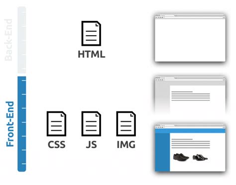 how to perform a magento speed test