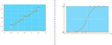 what is logistic regression using sklearn in python