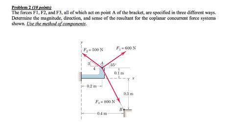 Solved The Forces F1 F2 And F3 All Of Which Act On Point
