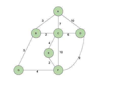 minimum spanning tree mst 최소신장트리 onepwnman under the
