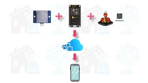 download [ freecourseweb ] udemy build internet of things iot with