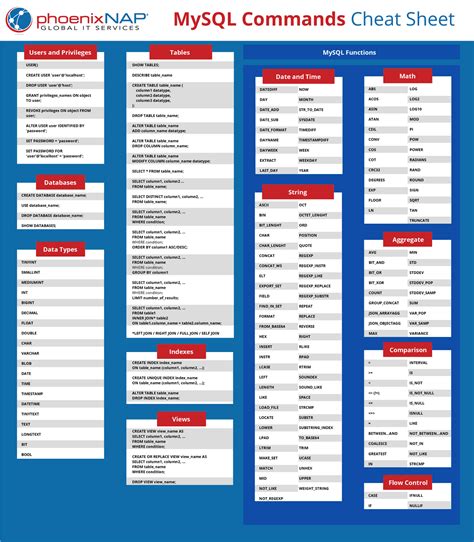 mysql commands cheat sheet lecture notes database programming docsity