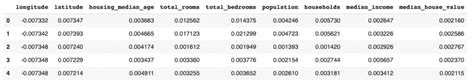 2 easy ways to normalize data in python journaldev