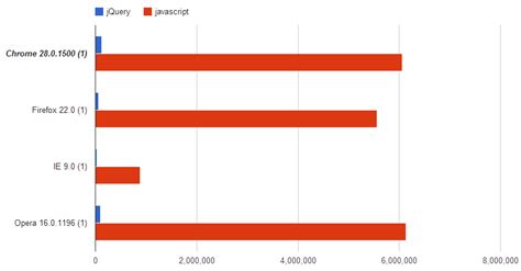 35 vanilla js vs javascript javascript nerd answer