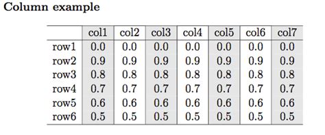 highlight table rows columns with color texblog