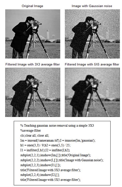 on teaching digital image processing with matlab