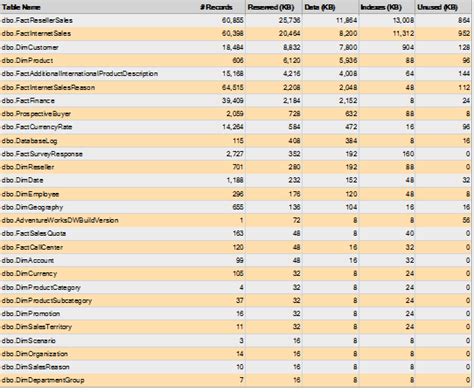how to get record count for all tables dfk s tech blog