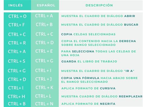 40 Atajos De Teclado En Excel Que Te Serán Esenciales Excel Y Vba