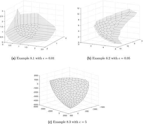outer approximations obtained from algorithm 1 using download
