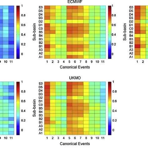 Correlation Coefficients Between The Post Processed Mean Ensemble