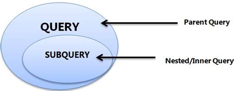 subquery