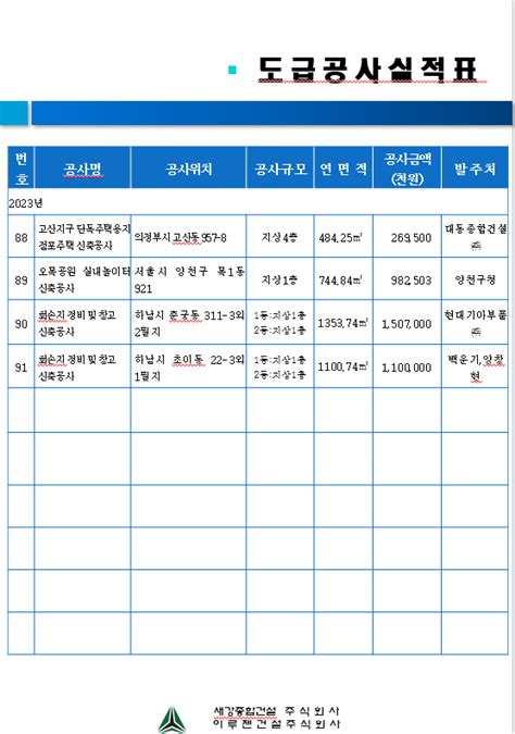 Board 공사실적 2023년 공사실적