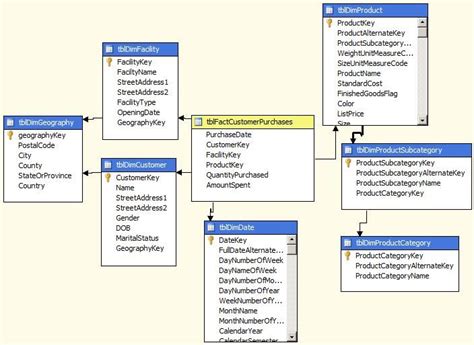 sql server analysis services query response comparison by