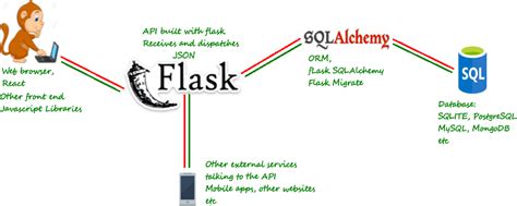 criando rest api em flask agenda by roberto oliveira medium