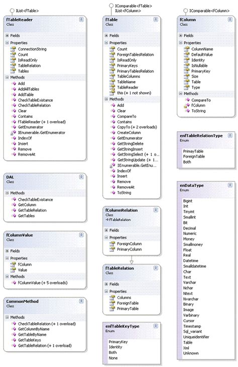 how to map two tables in sql query