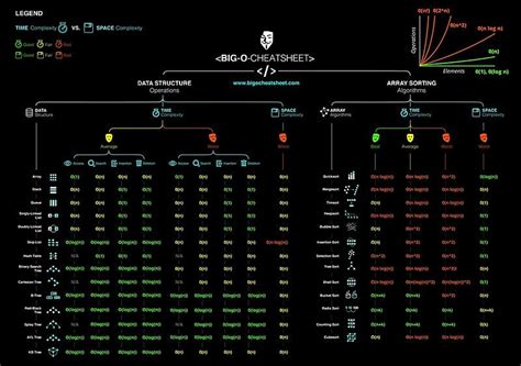 official big o cheat sheet poster poster by eric rowell cheat sheets