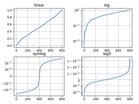 pyplot tutorial — matplotlib 3 2 1 documentation