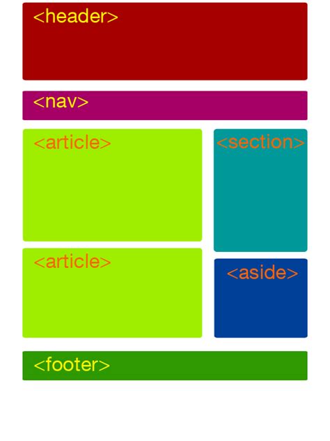 future layouts