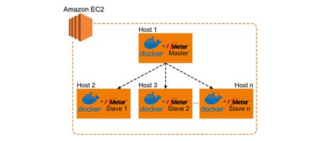 how to launch an aws ec2 instance with docker engine installed vrogue