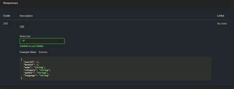 java why i am unable to customize request body in swagger ui for an