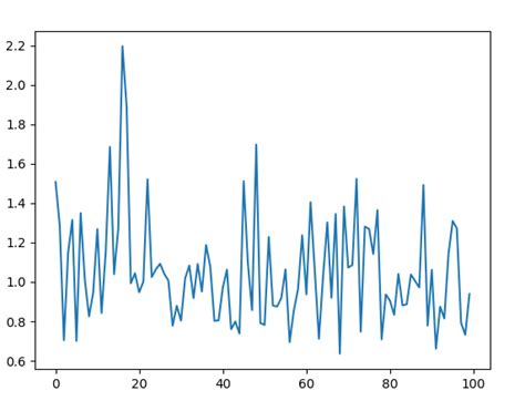 python random lognormvariate python