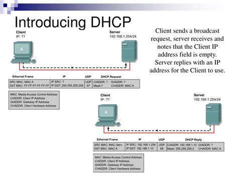 Ppt Dhcp Dynamic Host Configuration Powerpoint Presentation Free