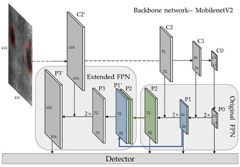 Sensors Free Full Text Online Detection Of Surface Defects Based On