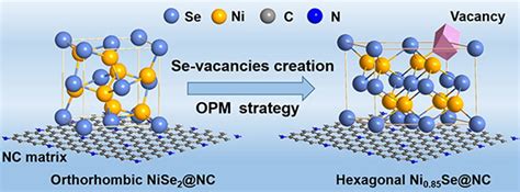 ultrathin metal organic framework nanosheets derived yolk shell ni0