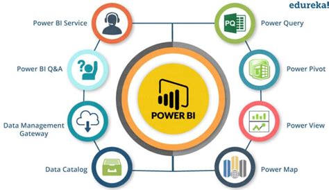 microsoft power bi tutorial for beginners from scratch