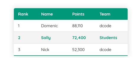 39 javascript create table with thead and tbody