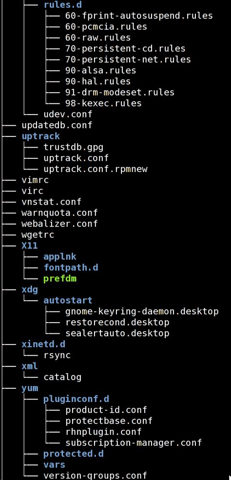 shell script tool to add hierarchical structure to output similar to