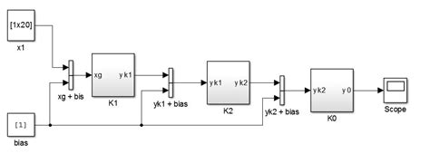 how to model for loop and memory things in matlab simulink stack