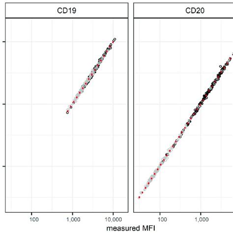 Visualization Of Dge Results For Deseq2 Edger And Limma Voom Methods
