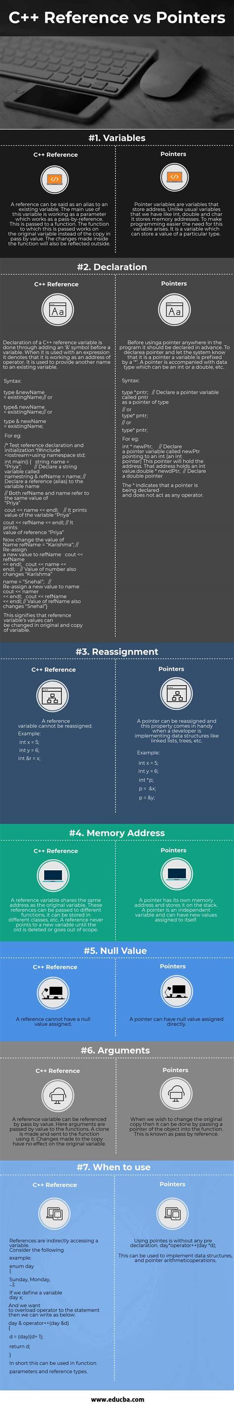 c reference vs pointer 7 most valuable differences you