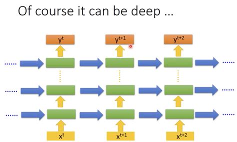note recurrent neural network rnn by brandyli medium
