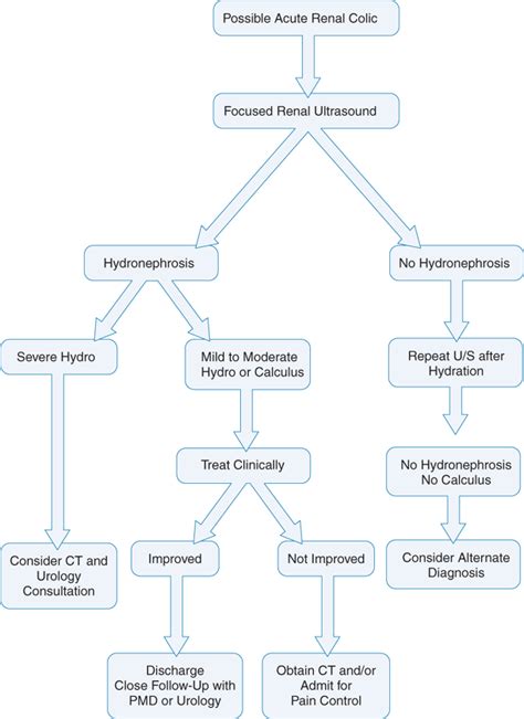 Renal Radiology Key