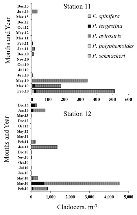 Scielo Brazil Spatio Temporal Variability In The Cladocera