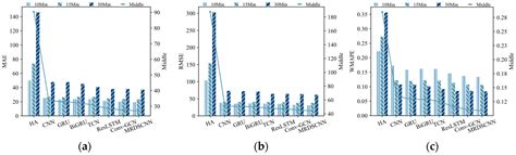 Applied Sciences Free Full Text Multi Scale Residual Depthwise