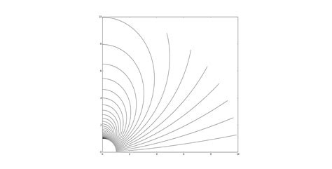 python matplotlib contour and quiver plot in projected