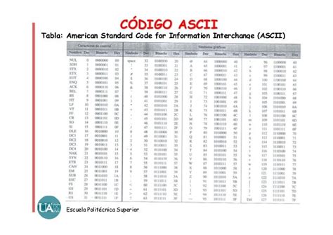 Ascii