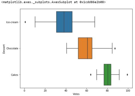在 Python 中使用 Seaborn 绘制带点的水平箱线图 码农参考