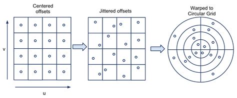 how it works opengl 4 shading language cookbook third edition [book]
