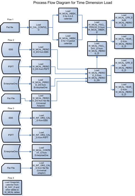 etl process flow diagram derslatnaback
