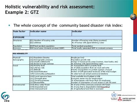 Ppt Session 5 Vulnerability Assessment Powerpoint Presentation Free