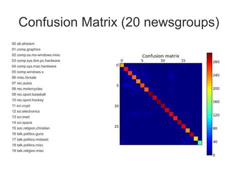 statistical learning and text classification with nltk and scikit learn