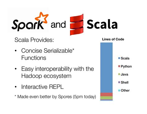 sparksql and scala 程式人生
