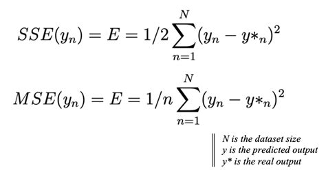 intuition mathematics python behind basic 3 layers neural network