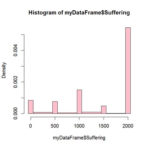 Doing Bayesian Data Analysis August 2015