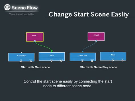 scene flow digicrafts
