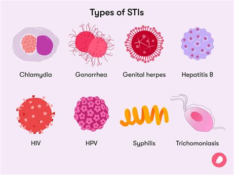 Stis Prevention Tips How To Prevent Stis 7 Tips And Strategies For